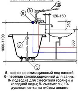 Высота смесителя над ванной и расположение крана, стандартное расстояние
